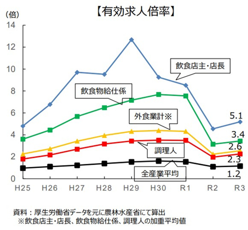 特定技能「外食業」では何ができる？取得要件・方法についても解説 | 特定技能、外国人看護師・介護福祉士、通訳、IT、エンジニア人材紹介のStepjob