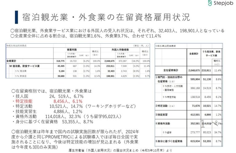 【2024年】これからの宿泊観光業界どうなる？動向や現状、外国人材活用について | 特定技能、外国人看護師・介護福祉士、通訳、IT、エンジニア人材紹介のStepjob