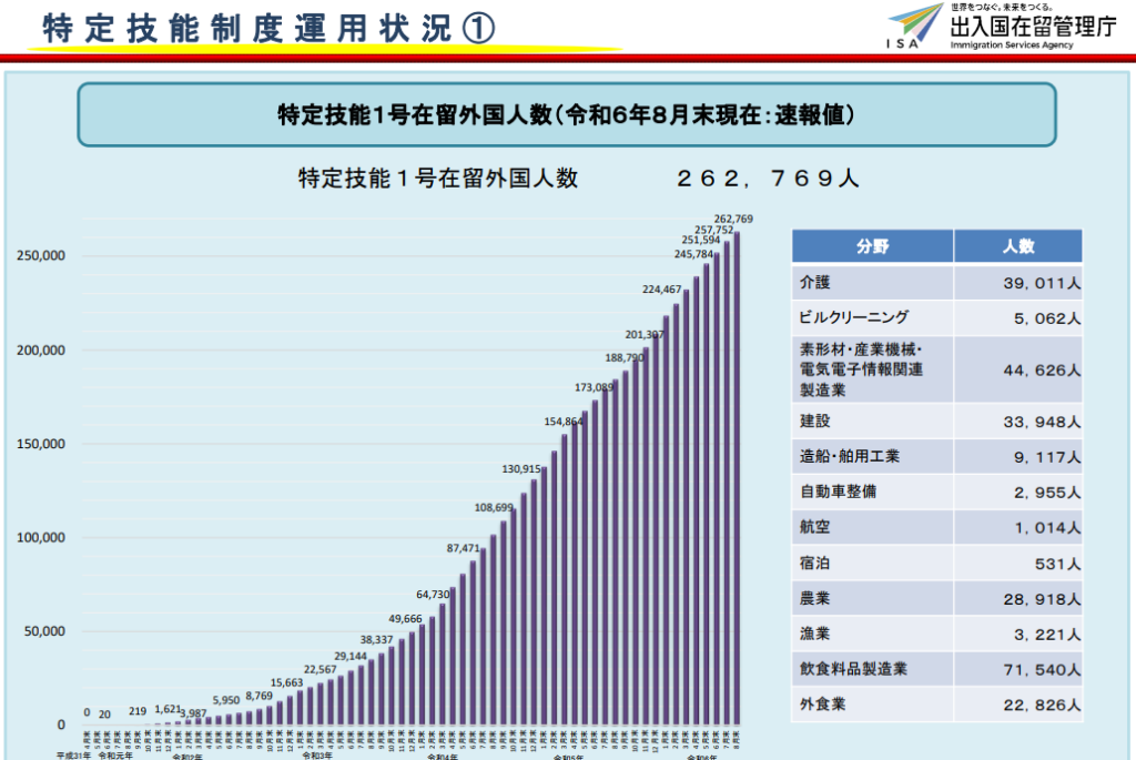 【2024年最新版】入管法改正案の変更ポイントは？わかりやすく解説 | 特定技能、外国人看護師・介護福祉士、通訳、IT、エンジニア人材紹介のStepjob