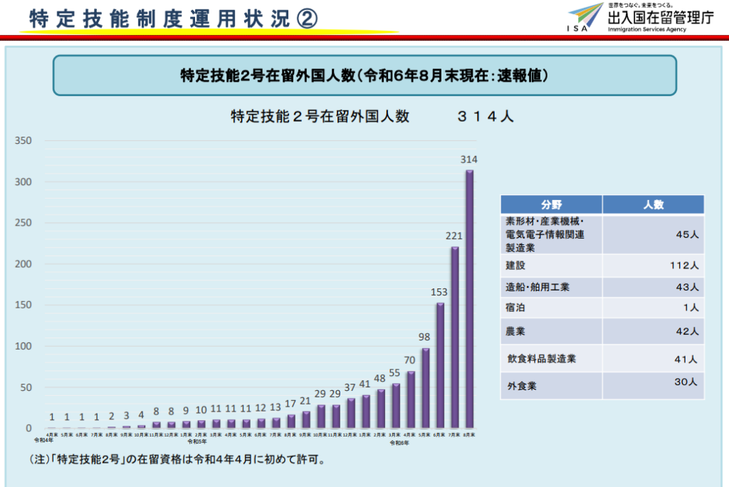 【2024年最新版】入管法改正案の変更ポイントは？わかりやすく解説 | 特定技能、外国人看護師・介護福祉士、通訳、IT、エンジニア人材紹介のStepjob