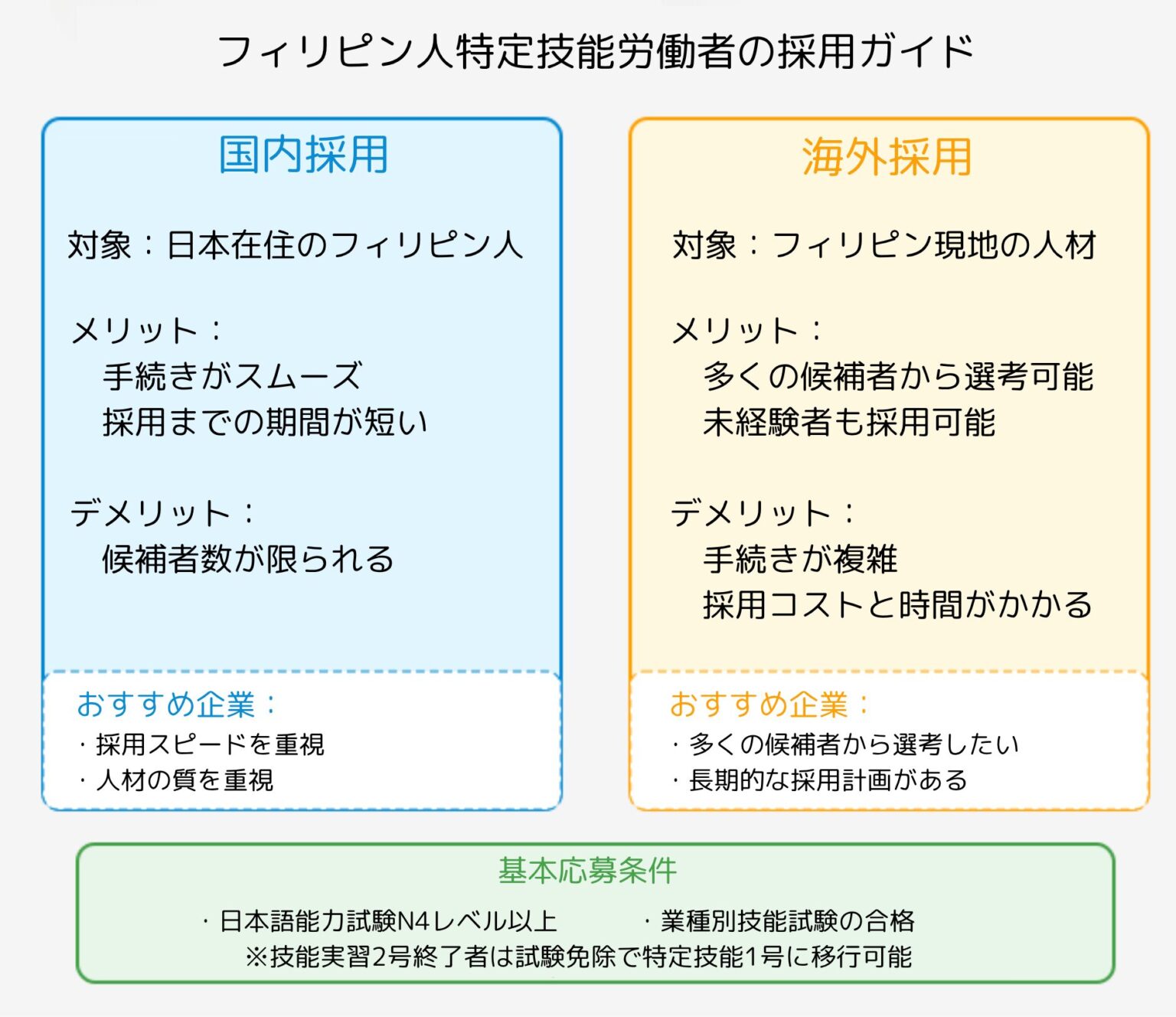 【2025年最新】特定技能フィリピン人雇用の完全ガイド | 手続き・費用・成功のポイントを解説